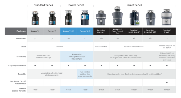 InSinkErator Disposal Comparison Guide - Garbage Disposal Repair Guy